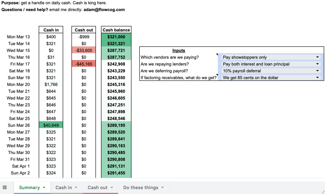 Free Cash Forecast 4 Week Rolling Daily Flowcog