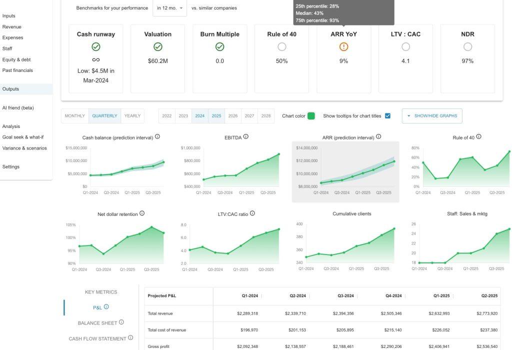 FlowCog - Financial Modeling Software for SaaS Companies