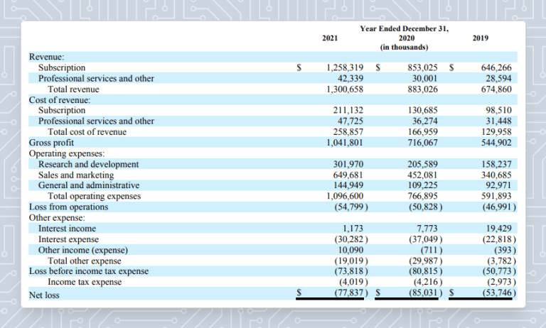 What's Included in SaaS Cost of Revenue (COGS) in 2023? - FlowCog